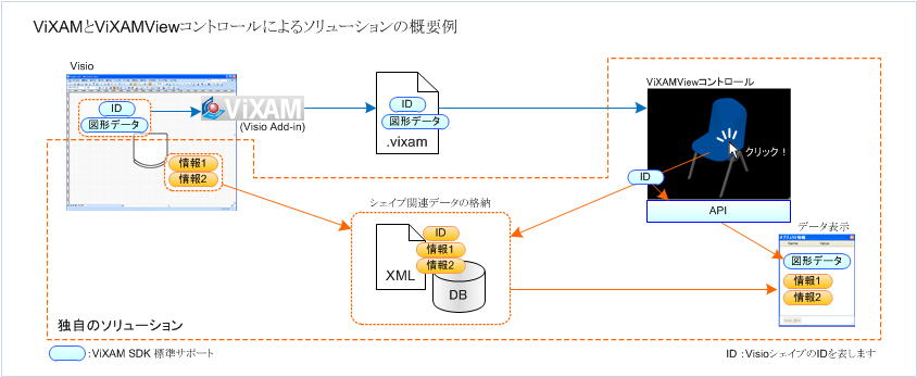ViXAM（ヴィグザム）｜製品情報 :: 株式会社マイスター